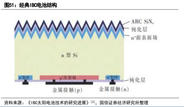 BC电池横空出世，光伏电池迭代更新不断，新题材的魅力值得细细品味！